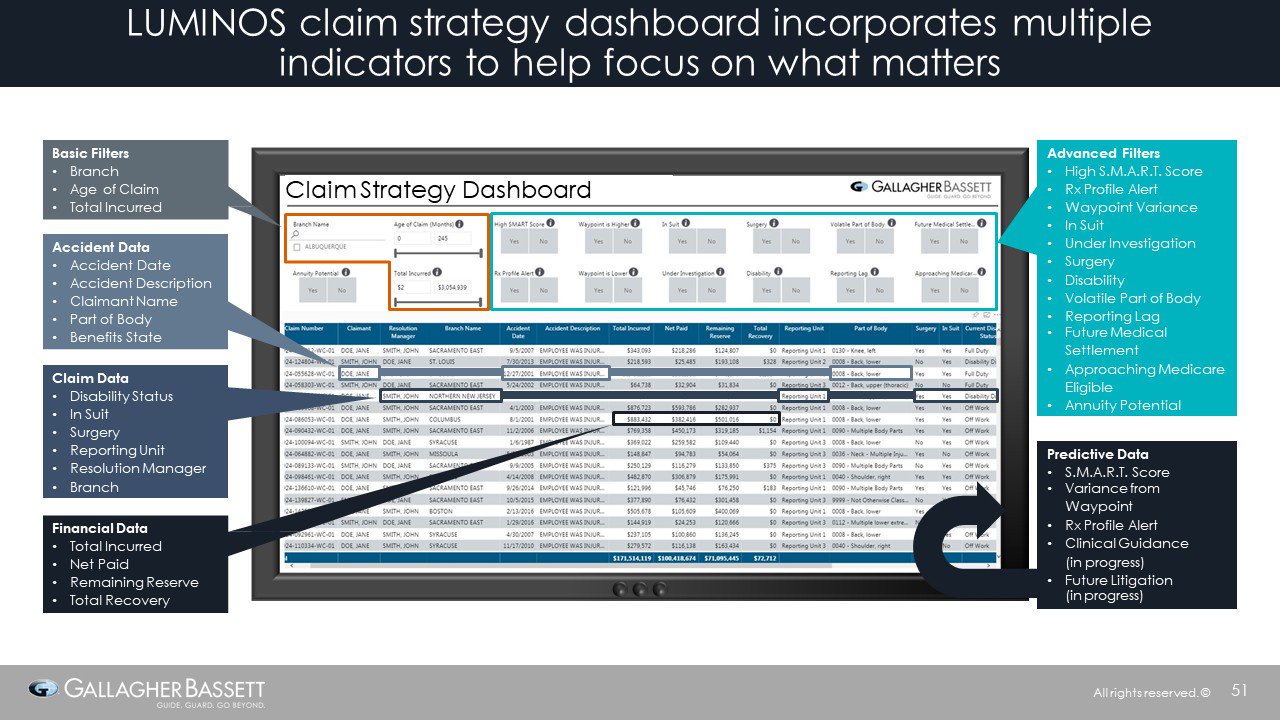 More Effective and Efficient Claim Reviews Through a Data-Driven ...