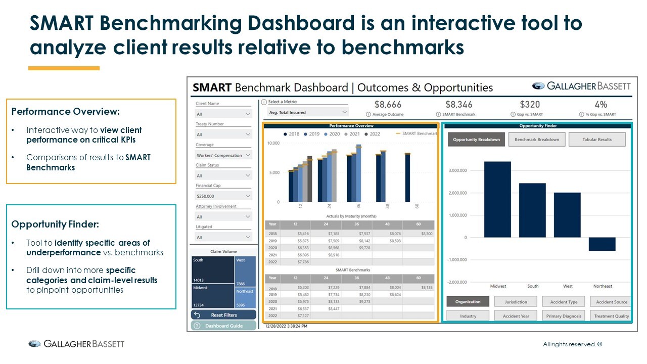 Introducing SMART Benchmarking, a New Dashboard from Luminos ...