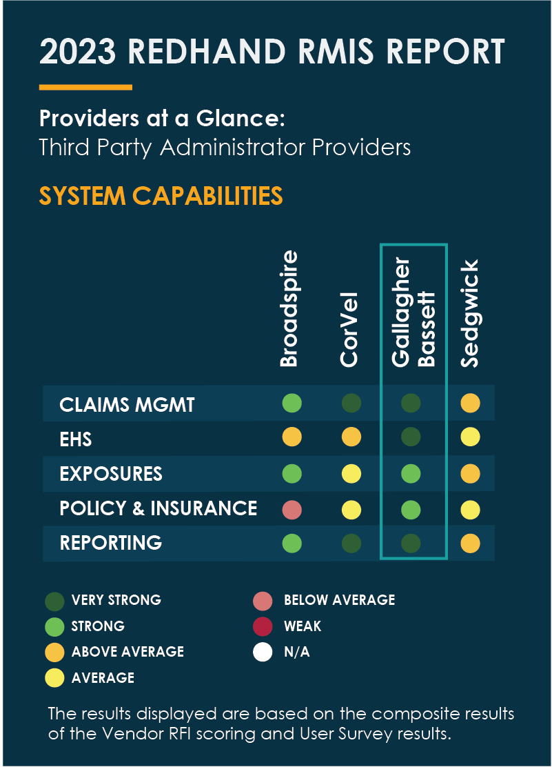 Luminos RMIS | Gallagher Bassett